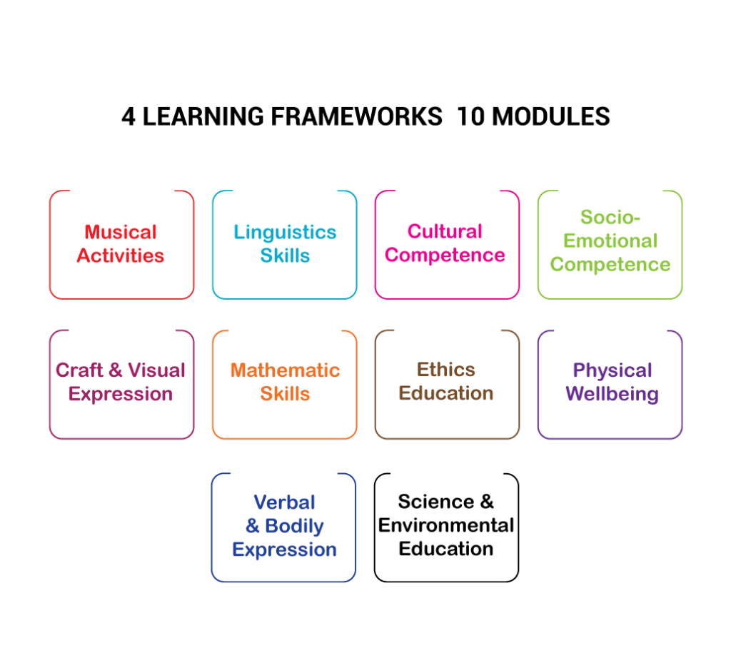 Curriculum – Imperial International School